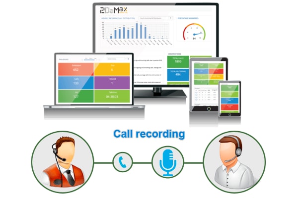 Call Tracking & Recording - Small / Medium Business | 2DaMax Marketing