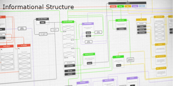 How To Make A Business Website That Converts Visitors Into Customers ...