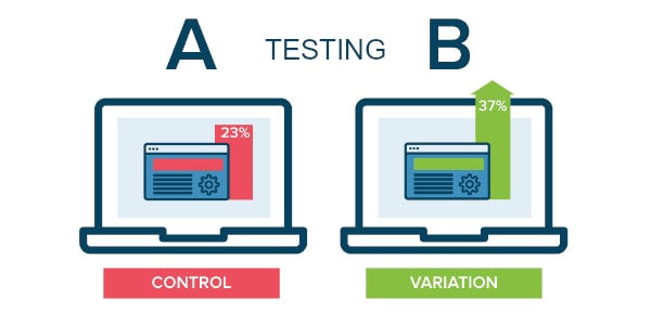 What Is A/B Testing & How Is It Used In Marketing? | 2DaMax